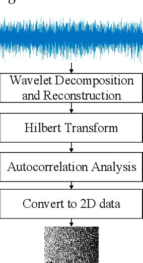 figure 2 from a new dual input deep anomaly detection method for early