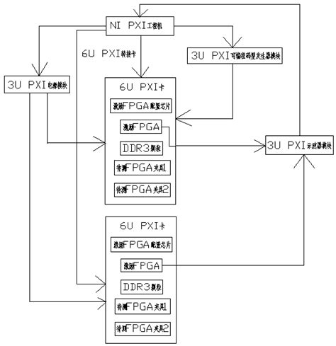 Fpga Internal Dsp Unit Test Equipment And Use Method Eureka Patsnap