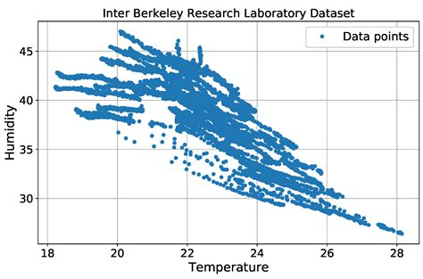 Bayesian Optimization Based Peak Searching Algorithm For Clustering In Wireless Sensor Networks