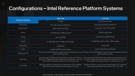 Intel S Next Gen Lunar Lake Processors Will Launch In New AI PCs Sooner Than You Think Hot On
