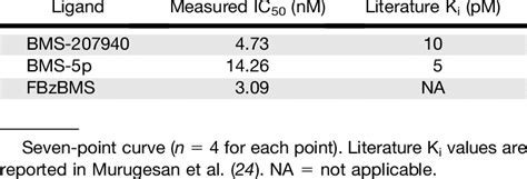 In Vitro Binding Affinity For Eta Download Table