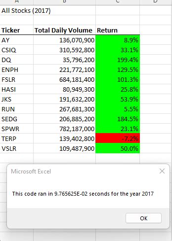 GitHub Kiwidata Stock Analysis