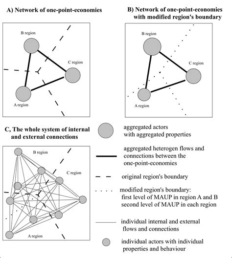 spatially aggregated data and variables in empirical analysis and model