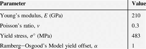 1 Mechanical Properties Of API 5L X60 Steel Pipe Download Scientific Diagram