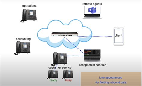 Microsoft Teams And Your Pbx Ram Communications