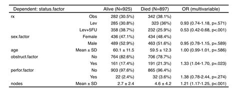 Autoreg 分分钟输出各种发表级回归图表（二） Csdn博客