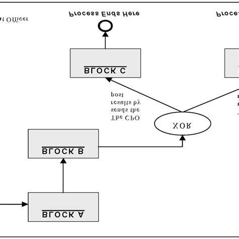 A Block Version Of The Basic Transactional Service Workflow Download