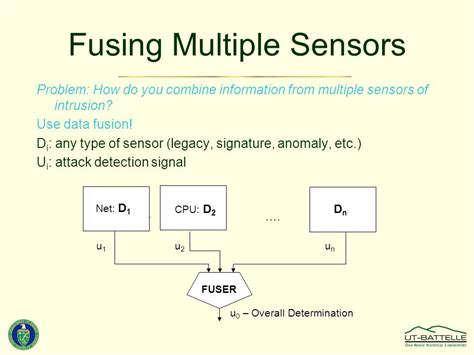 Fusing Intrusion Data For Pro Active Detection And Containment Mallikarjun Arjun Shankar Ph D