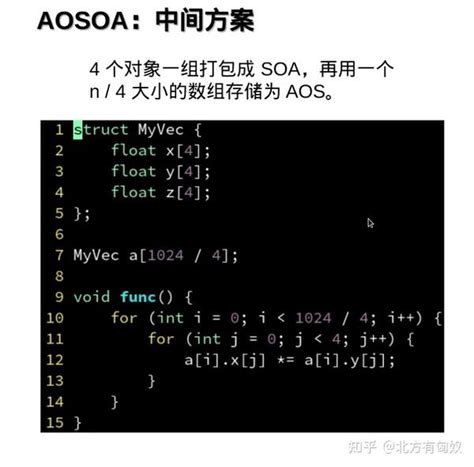 C 高性能编程笔记第 讲 编译器优化与SIMD指令集 知乎