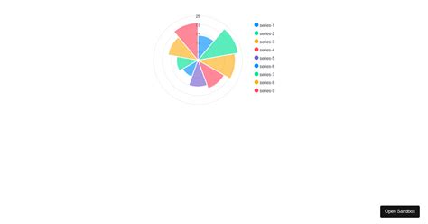 Apx Polar Area Basic Codesandbox Apx Polar Area Basic Codesandbox