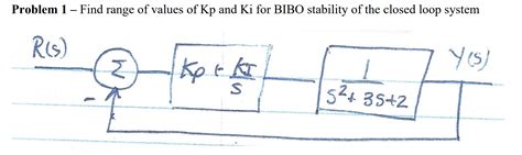 Solved Problem 1 Find Range Of Values Of Kp And Ki For