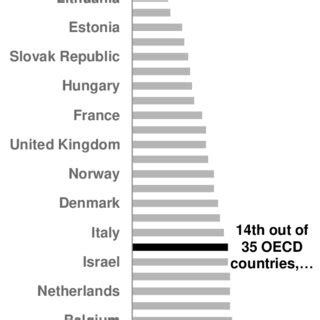 Tax System Has Effectively Reduced The Income Inequality Across Country Download Scientific
