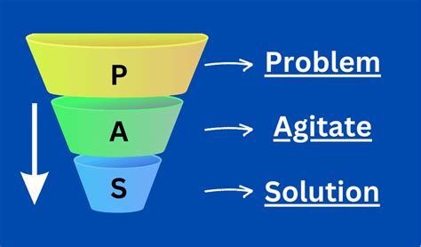 What Is The Pas Framework And How It Can Help You Write Better Copy Ishaan Khanna