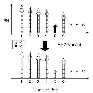 Example Of Segmentation Download Scientific Diagram