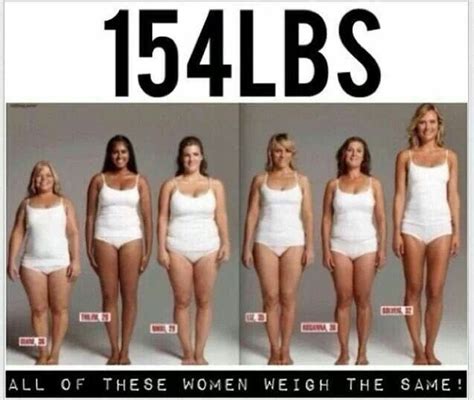 Size Doesn T Matteru2014and This Chart Proves It Fitness Fitness