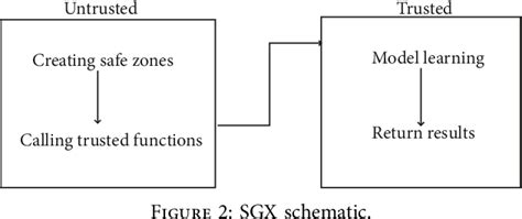 Figure 1 From A User Centered Medical Data Sharing Scheme For Privacy Preserving Machine