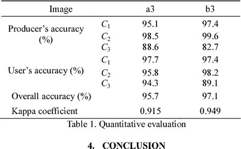 Table 1 From Coupling Regular Tessellation With Rjmcmc Algorithm To