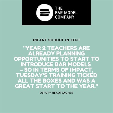 Mohi Uddin Ahmed On Linkedin Mathsmastery Mathsed Barmodelstrategy Visualmaths Elementarymath…