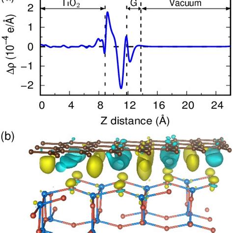 The Band Structure Of A Aa And B Ab Stacked Bilayer Graphene Layer
