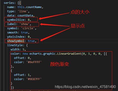 echarts 折线图 阴影去除及只有一个点时显示该点 echarts折线图 去掉阴影 csdn博客