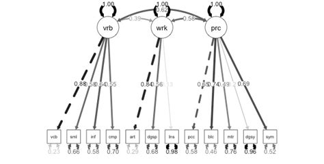 Structural Equation Modeling Lavaan Package R Tessshebaylo