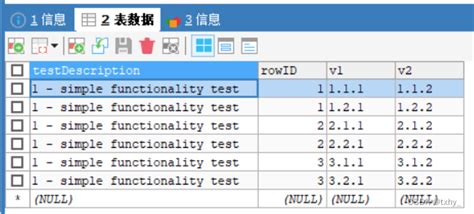 第四章 Xml文件的数据抽取提取xml值 Csdn博客