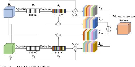 Figure 1 From Collapsed Building Detection In High Resolution Remote