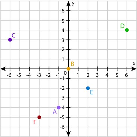 determine cartesian equation of plane from 3 points tessshebaylo