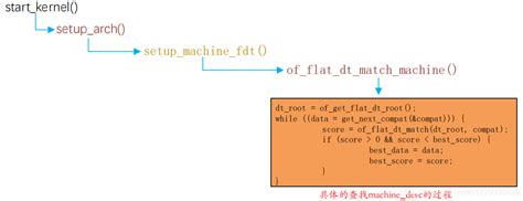 【linux驱动开发】linux设备树详解 腾讯云开发者社区 腾讯云