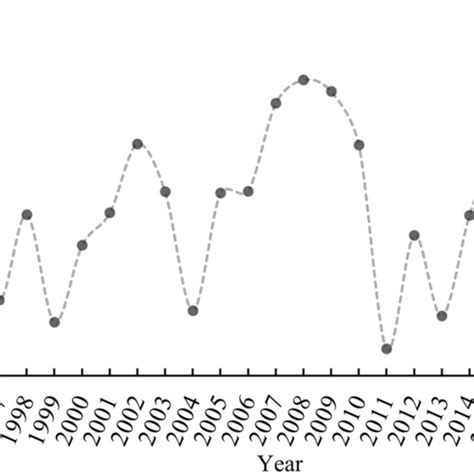 Schematic Diagram Of The Research Methods For The Spatial And Temporal Download Scientific