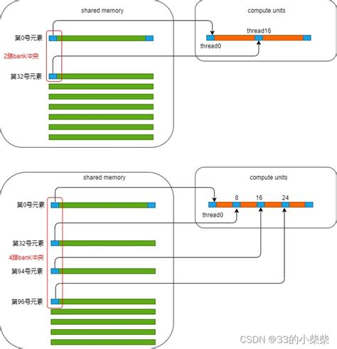 cuda算子：reduce优化 cuda reduce csdn博客