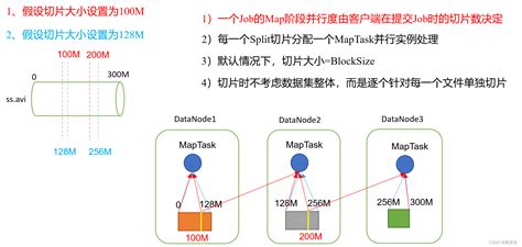 Mapreduce学习总结mapreduce代码编程总结 Csdn博客