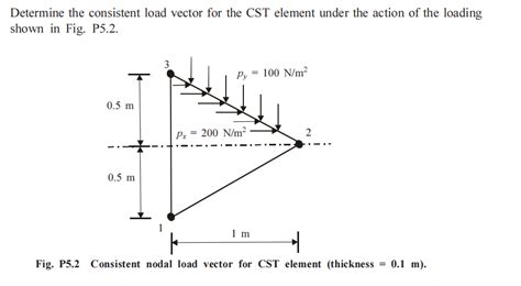 Solved Determine The Consistent Load Vector For The CST Chegg Com