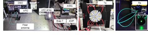 Figure 3 From Visible Light Communications Using Commercially Available Fluorescent Fibers As