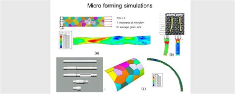 Metal Forming And Materials Modelling Research Groups Imperial College London