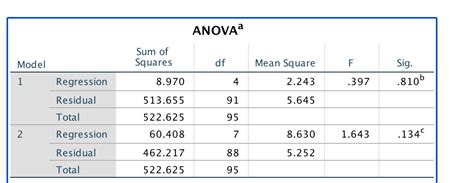 help with missing gender spss