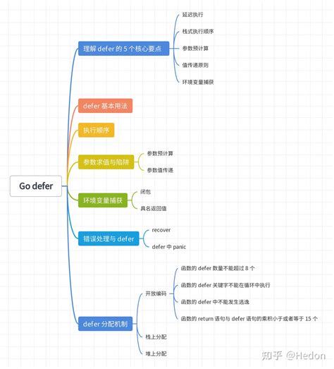 深入浅出 Go 语言的 Defer 机制 知乎 深入浅出 Go 语言的 Defer 机制 知乎