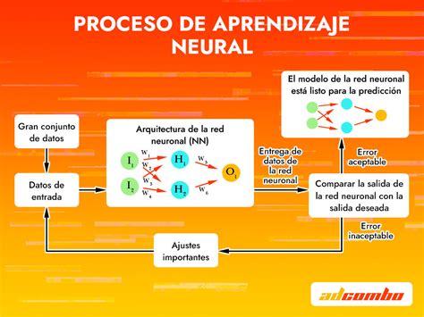 Inteligencia Artificial Qué Es En Qué Se Diferencia La Ia De Una Red Neuronal Y En Qué Es útil