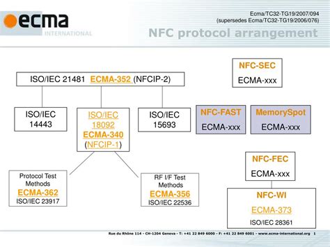 Ppt Nfc Protocol Arrangement Powerpoint Presentation Free Download
