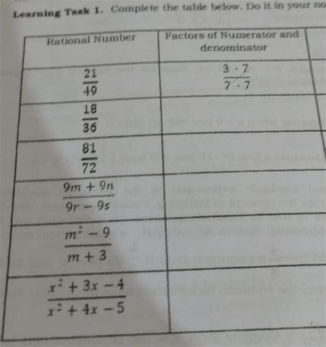 solved learning task 1 complete the table below do it in your no