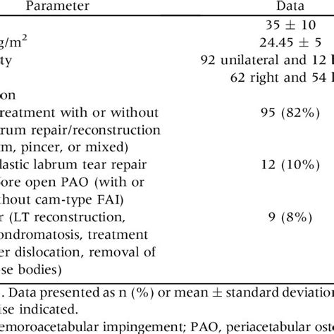 Joint Replacement Cpt Codes Download Table