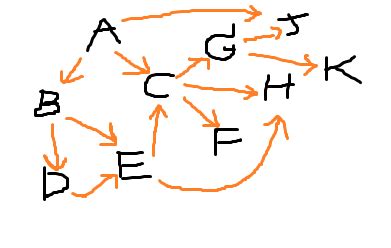 Python Calculate Distance Between Nodes In A Graph Stack Overflow