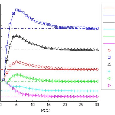 Flowchart Of Cspc Approach For Resource Allocation And Fair Pricing Download Scientific Diagram
