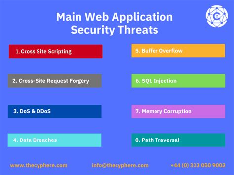 Web Application Penetration Testing Services CREST Approved