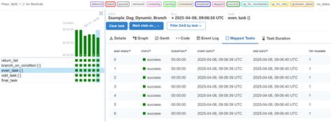 Python In Airflow Can I Use Dynamic Task Mapping With Branchpythonoperator Stack Overflow
