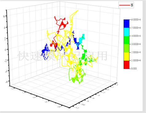 无敌铁砂掌 的想法 origin绘图 三位小胖图来喽： 1 打开origin，导入数据（四列），后设置x、y、z 2 选择绘图类型
