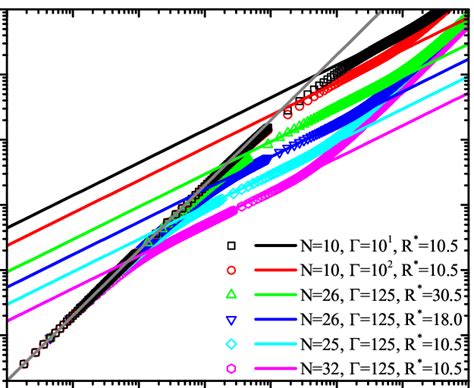 mean square angular displacement for six paramagnetic colloidal systems