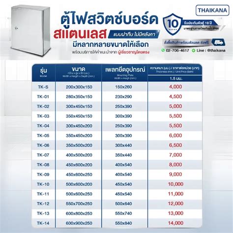 Thaikana Tk Series ตู้คอนโทรลสเเตนเลส กันน้ำ ฝา 1 ชั้น Ip66 Tk Series ผลิตเเละจำหน่าย ตู้ไฟ