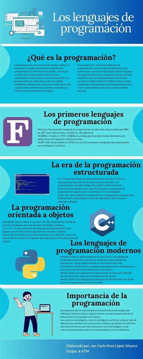 Pin De Dcab En Tutoriales En 2025 Informatica Programacion Lenguaje De Programacion