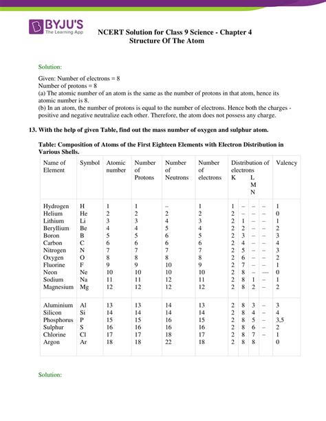 Ncert Solutions Class 11 Chemistry Chapter 4 Structure Of The Atoms Free Download